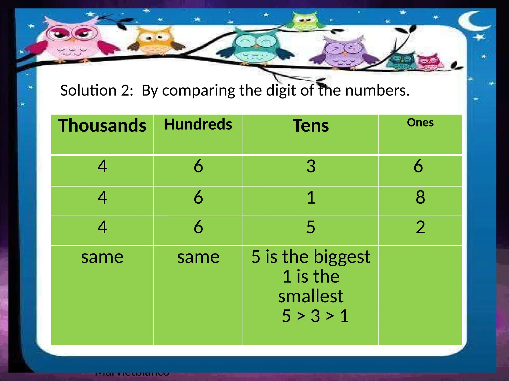 MATH Q1 Lesson 7 Ordering Numbers up to 100 000.pptx