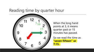 MATH Q4 Week 3 Telling Time.pptx