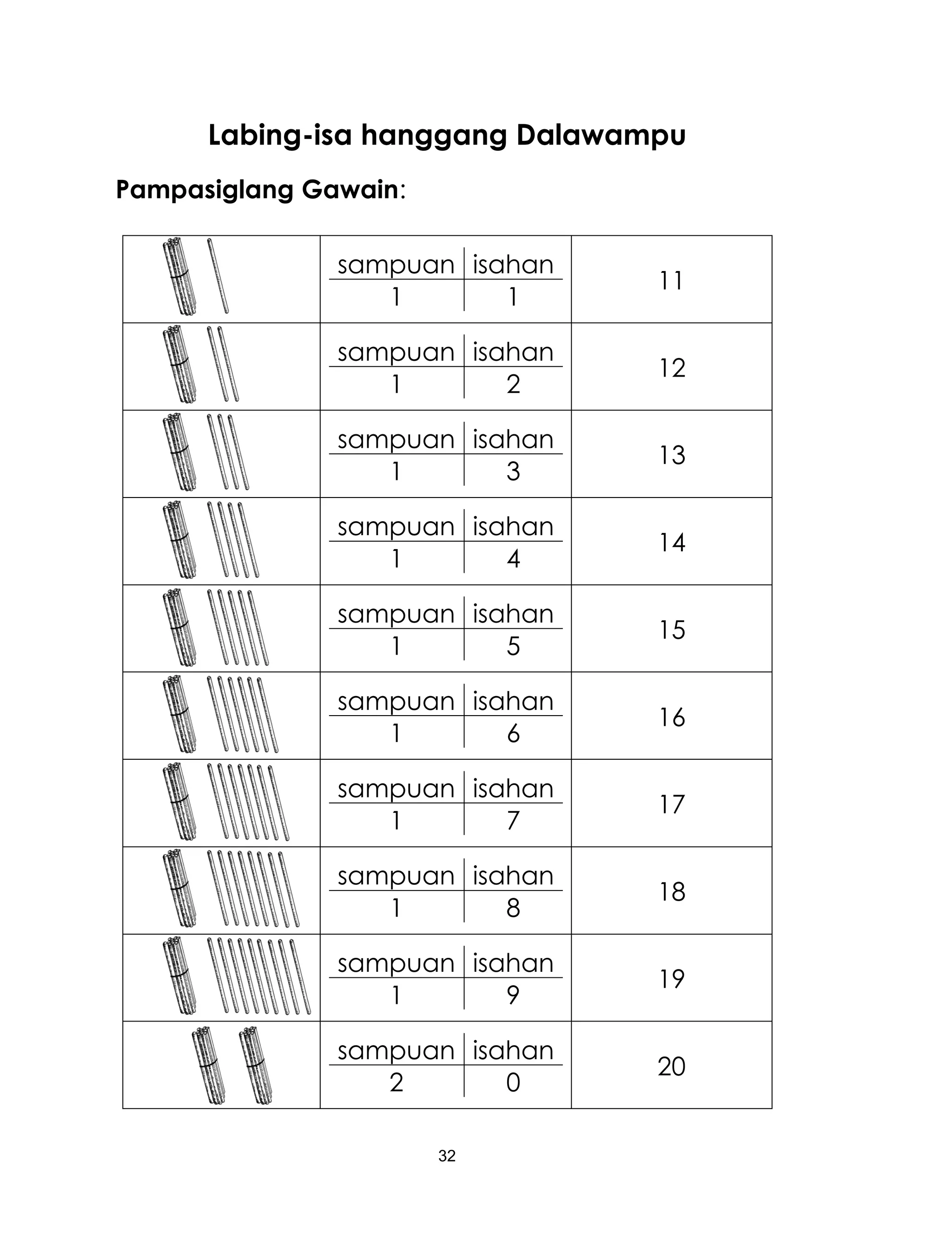 K TO 12 GRADE 1 LEARNING MATERIAL IN MATHEMATICS (Quarter 1) | PDF