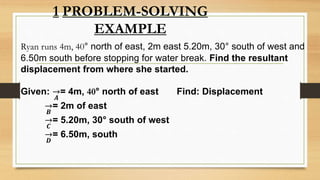 Math Report in the Academic Requirements.pptx