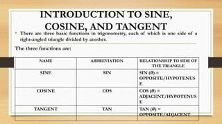 Math Report in the Academic Requirements.pptx