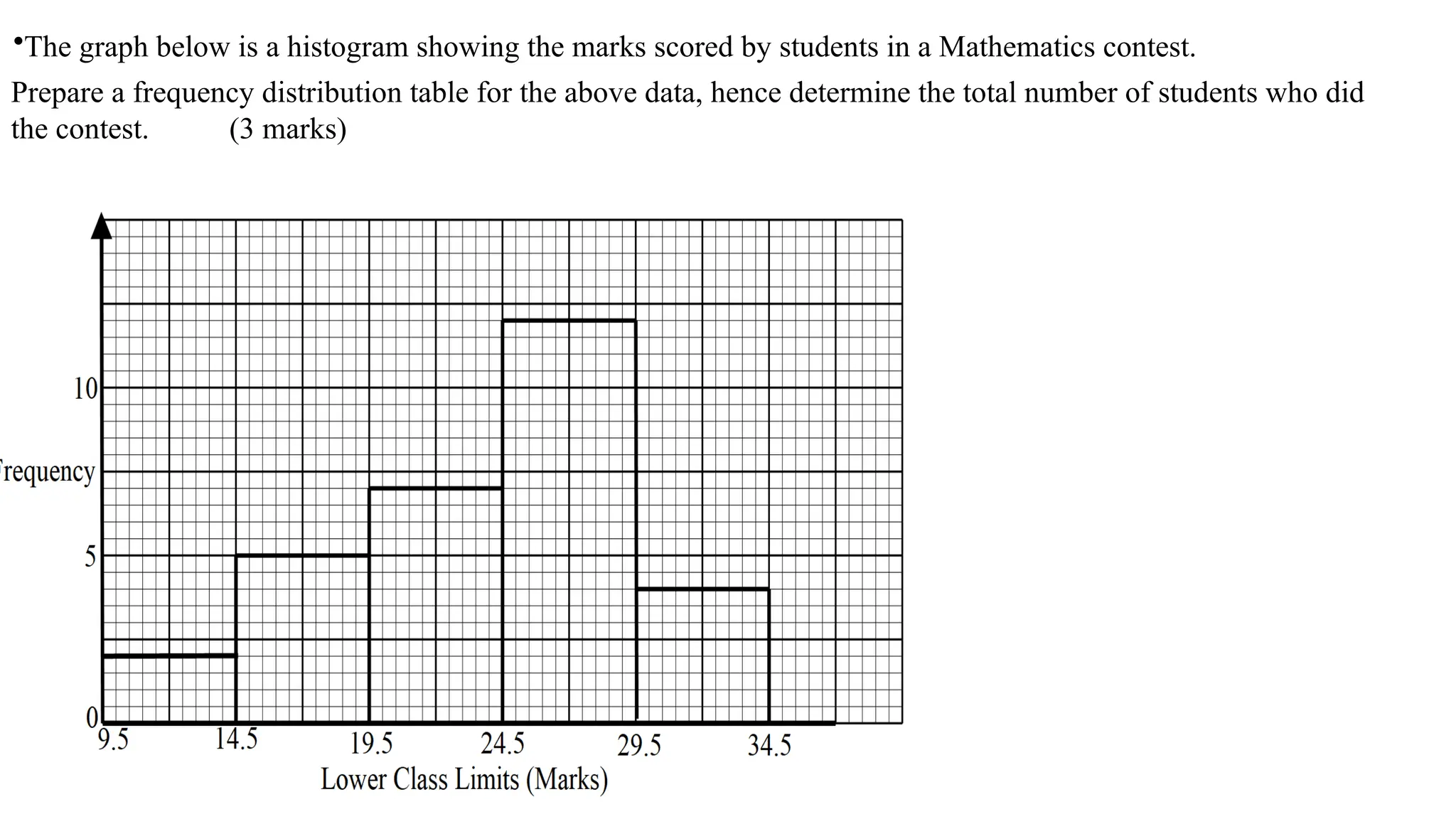 MATHEMATICS REVISION QUESTIONS TERM 2.pptx