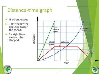 Maths Unit 2 REvision | PPTX