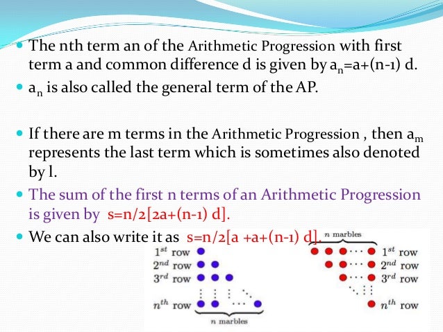 ARITHMETIC PROGRESSIONS