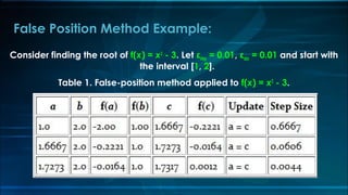 Root Of The Equations [By- Digvijay] | PPT