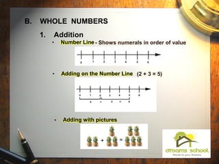 Maths | PPT