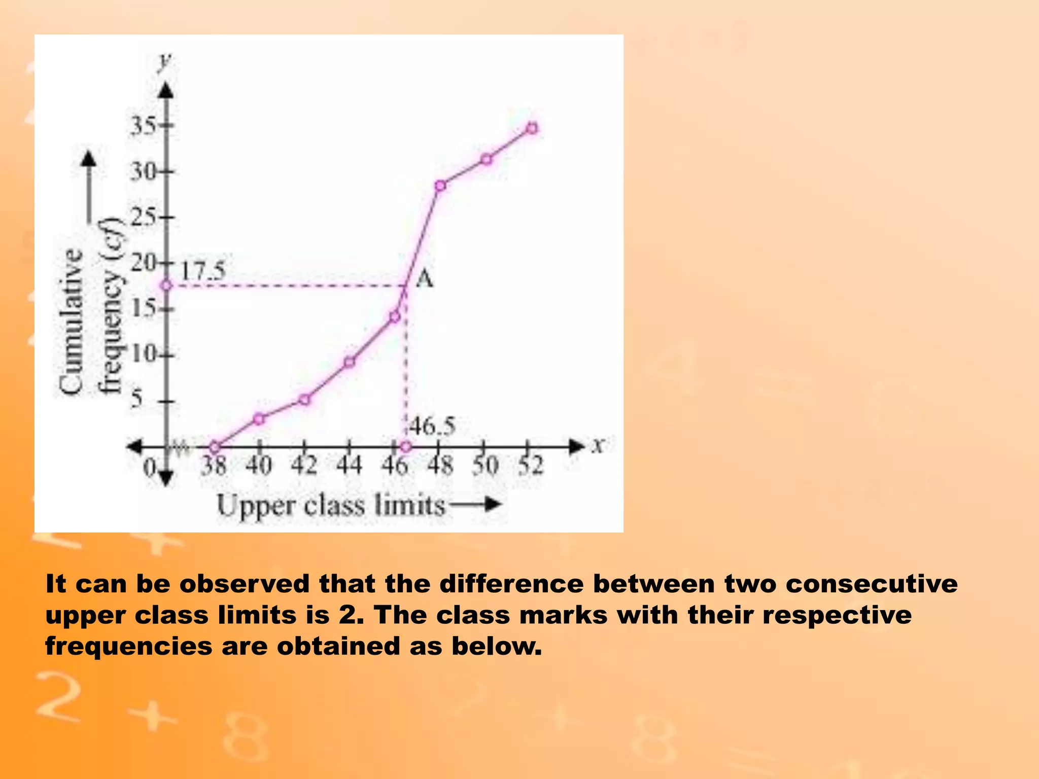 Statistics Math project class 10th | PPTX