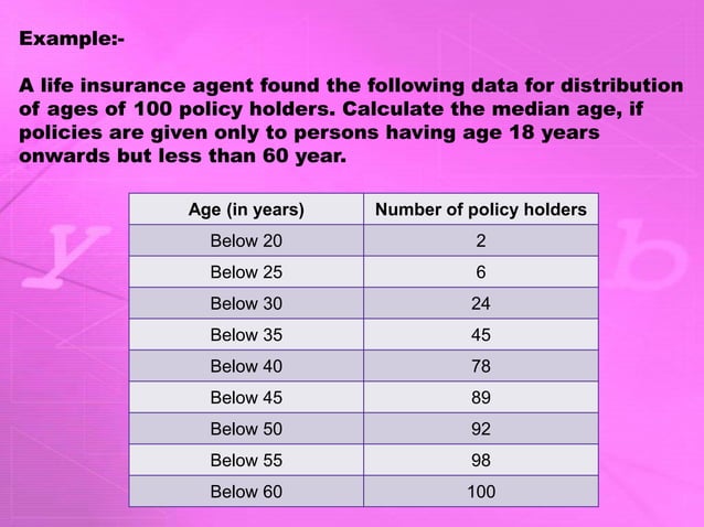 Statistics Math project class 10th | PPTX | Science