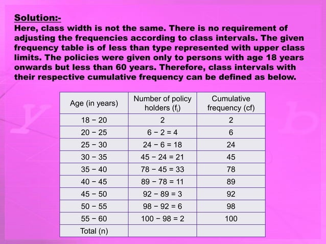 Statistics Math project class 10th | PPTX | Science