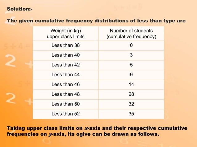 Statistics Math project class 10th | PPTX | Science