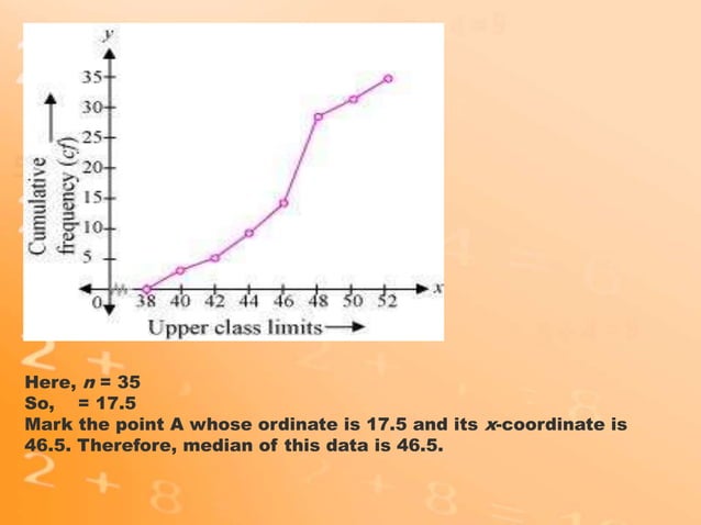 Statistics Math project class 10th | PPTX | Science
