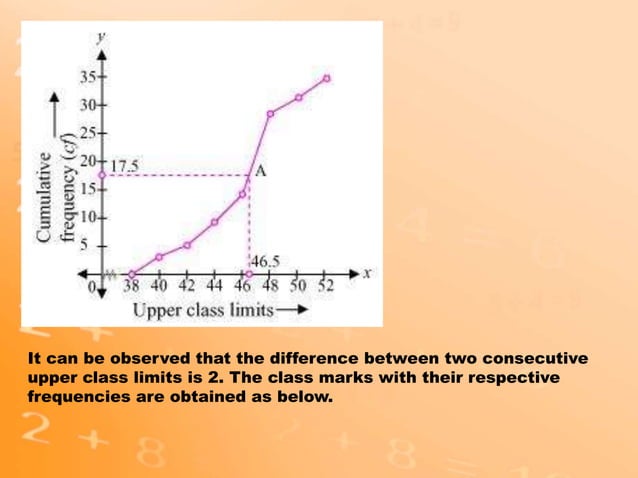 Statistics Math project class 10th | PPTX | Science