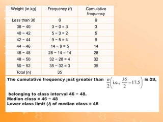 Statistics Math project class 10th | PPTX
