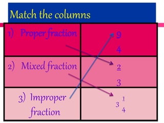 Maths TYPES OF FRACTION | PPTX