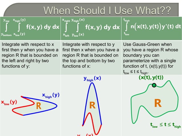 Maths-double integrals | PPTX | Physics | Science