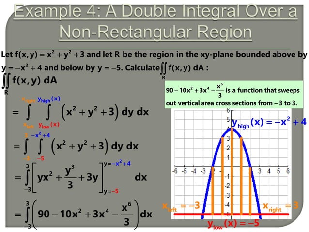 Maths-double integrals | PPTX | Physics | Science
