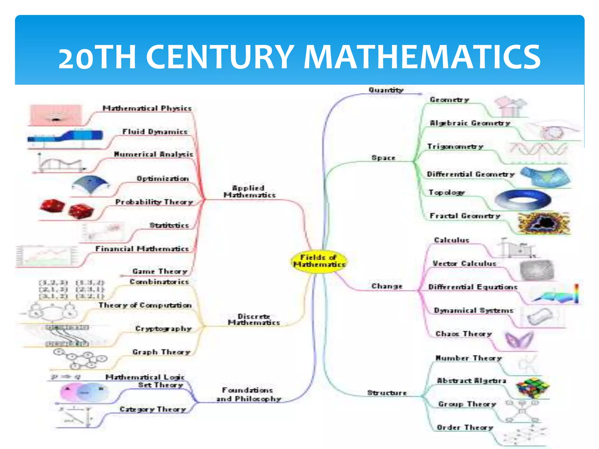 History of Maths | PPTX