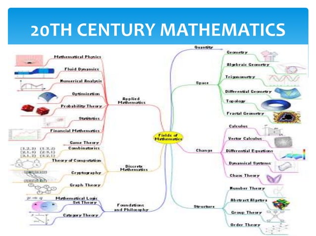 History of Maths
