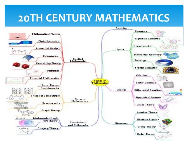 History of Maths