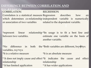 correlation and regression | PPT