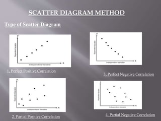correlation and regression | PPTX