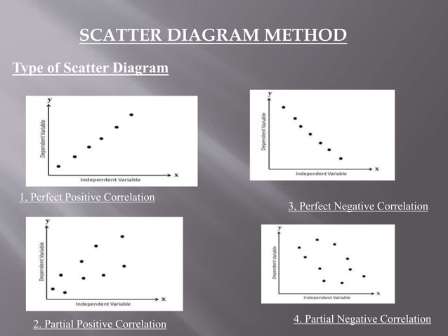 Correlation And Regression Ppt