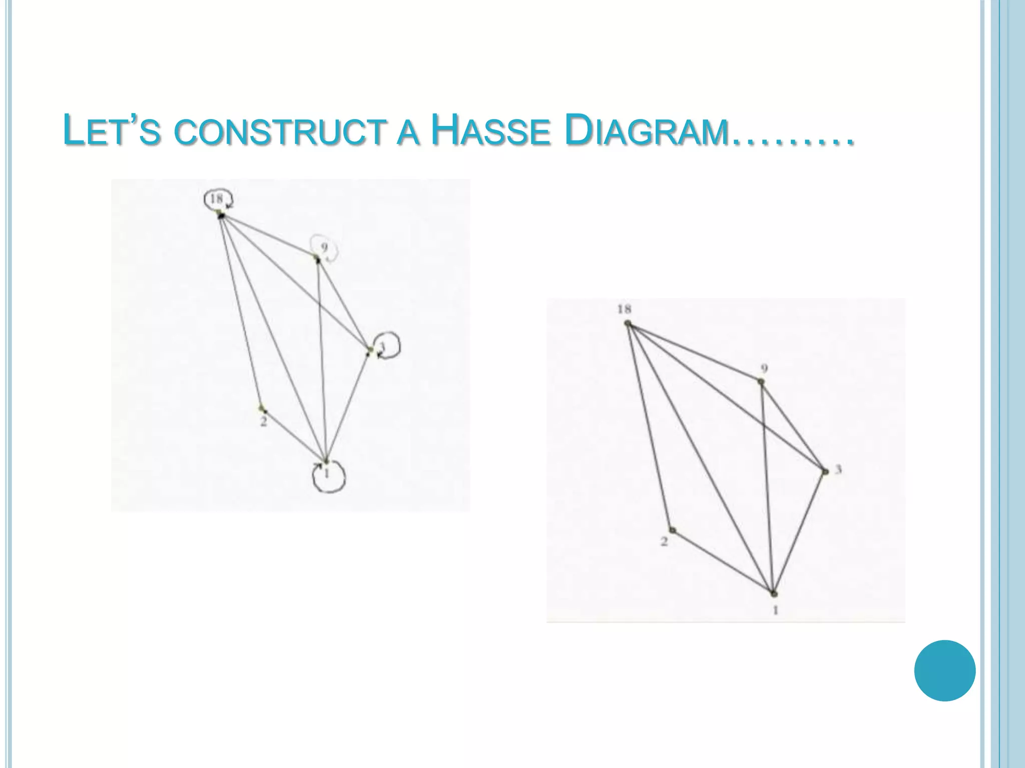 Hasse Diagram | PPTX