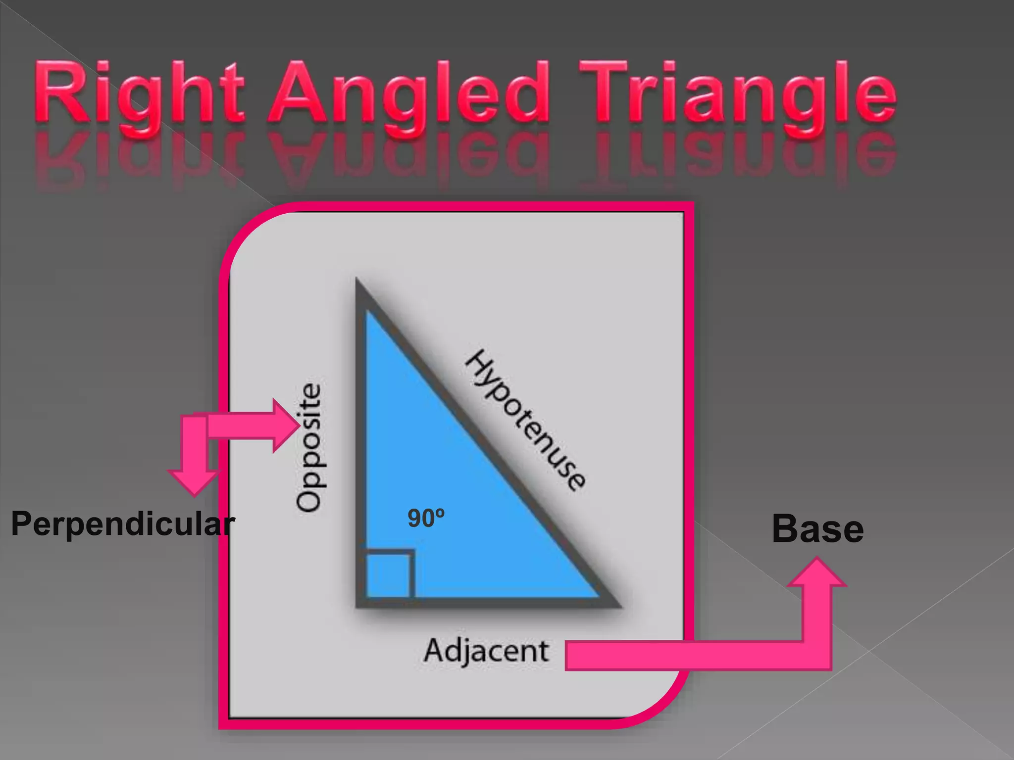 Pythagoras theorem class 10th | PPTX