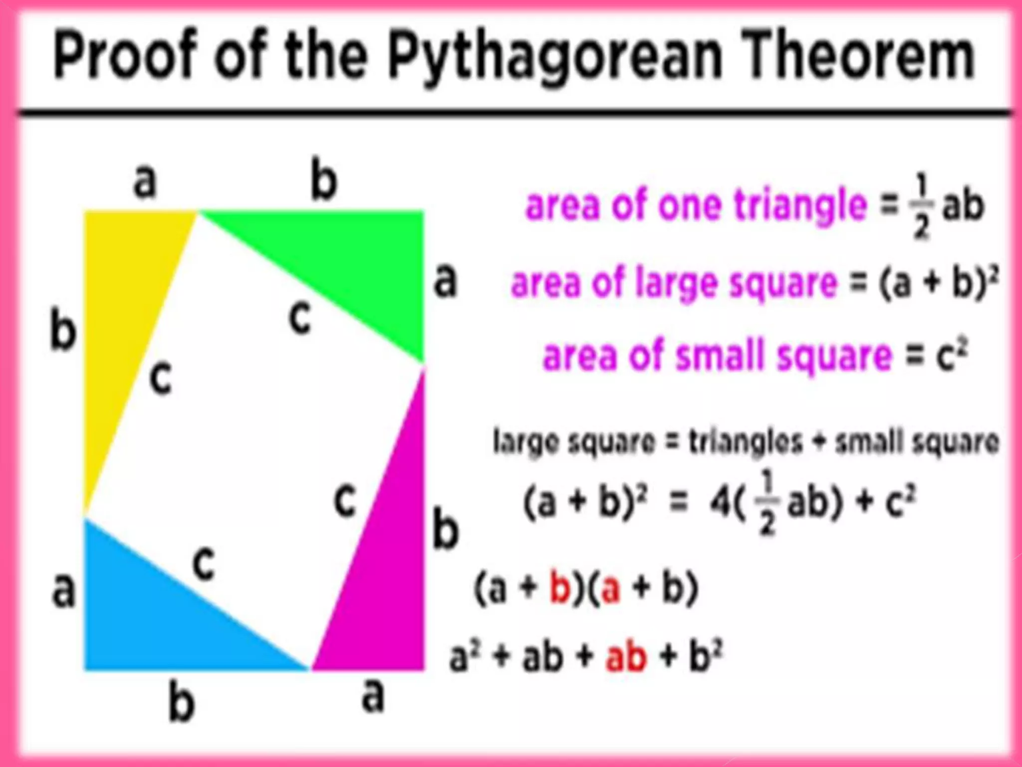 Pythagoras theorem class 10th | PPTX