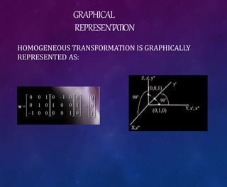 USE OF MATRIX IN ROBOTICS | PPTX