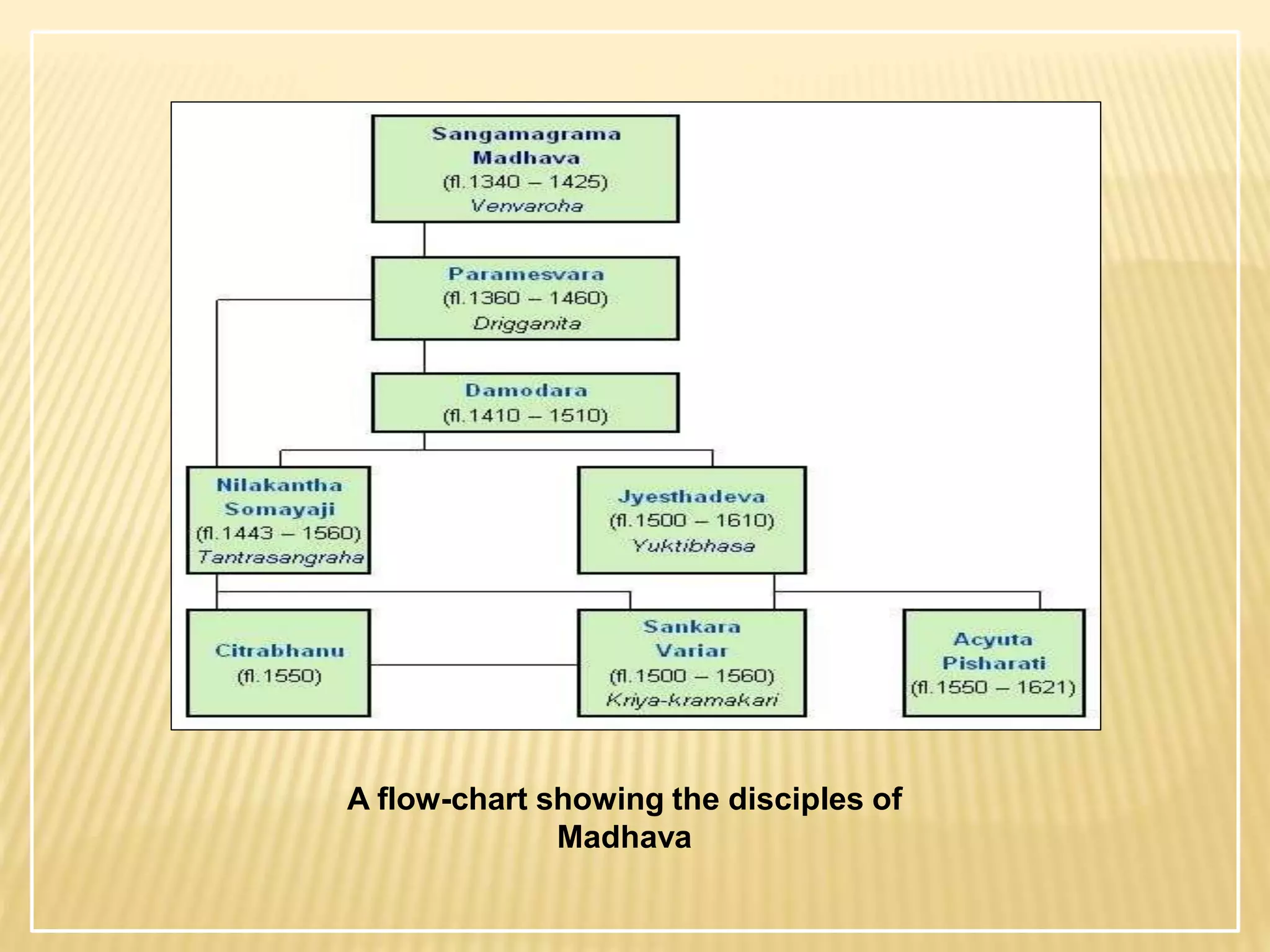 Madhava of Sangamagrama | PPTX