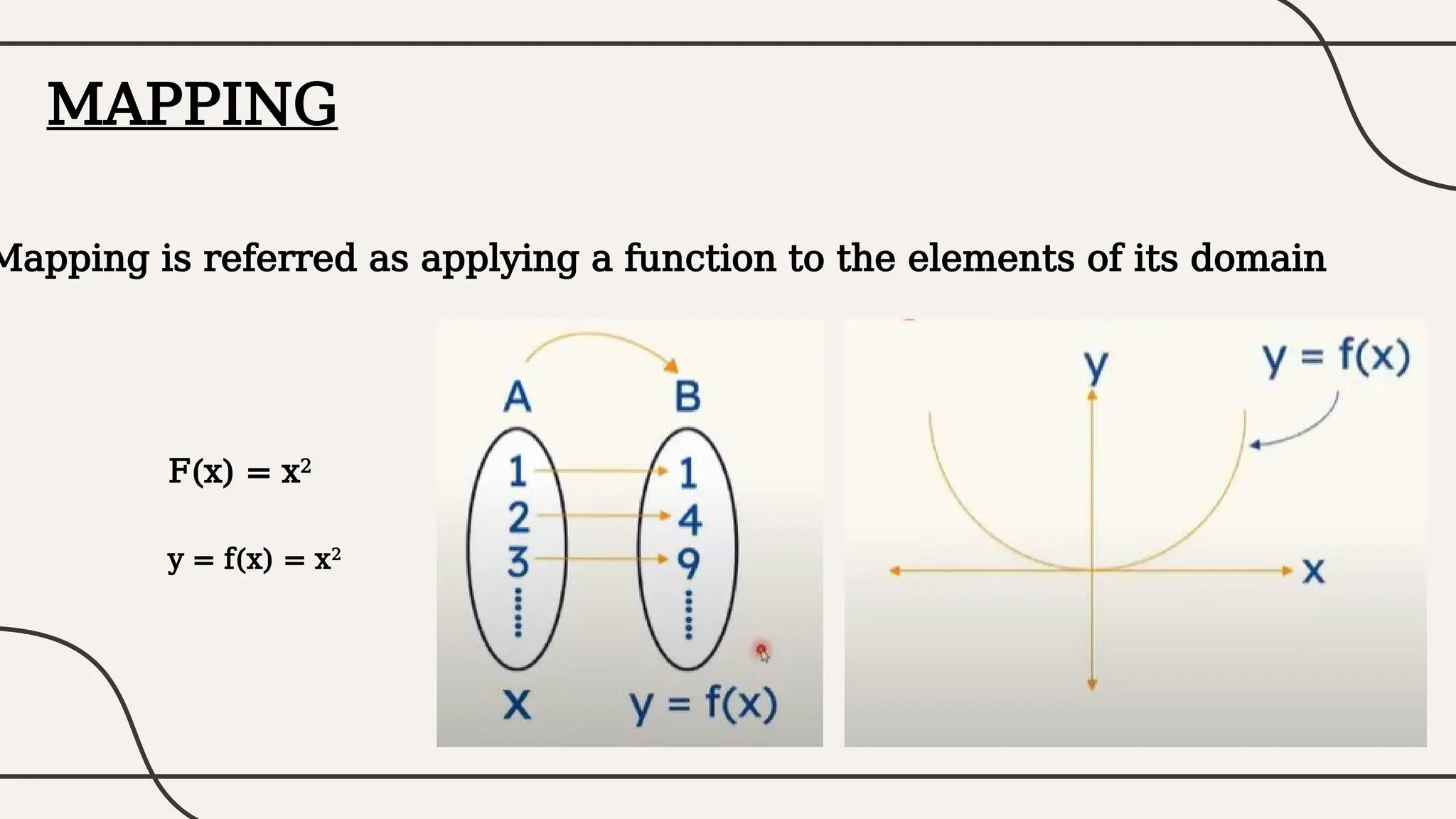 Maths Miniproject on the conformal mapping | PPT