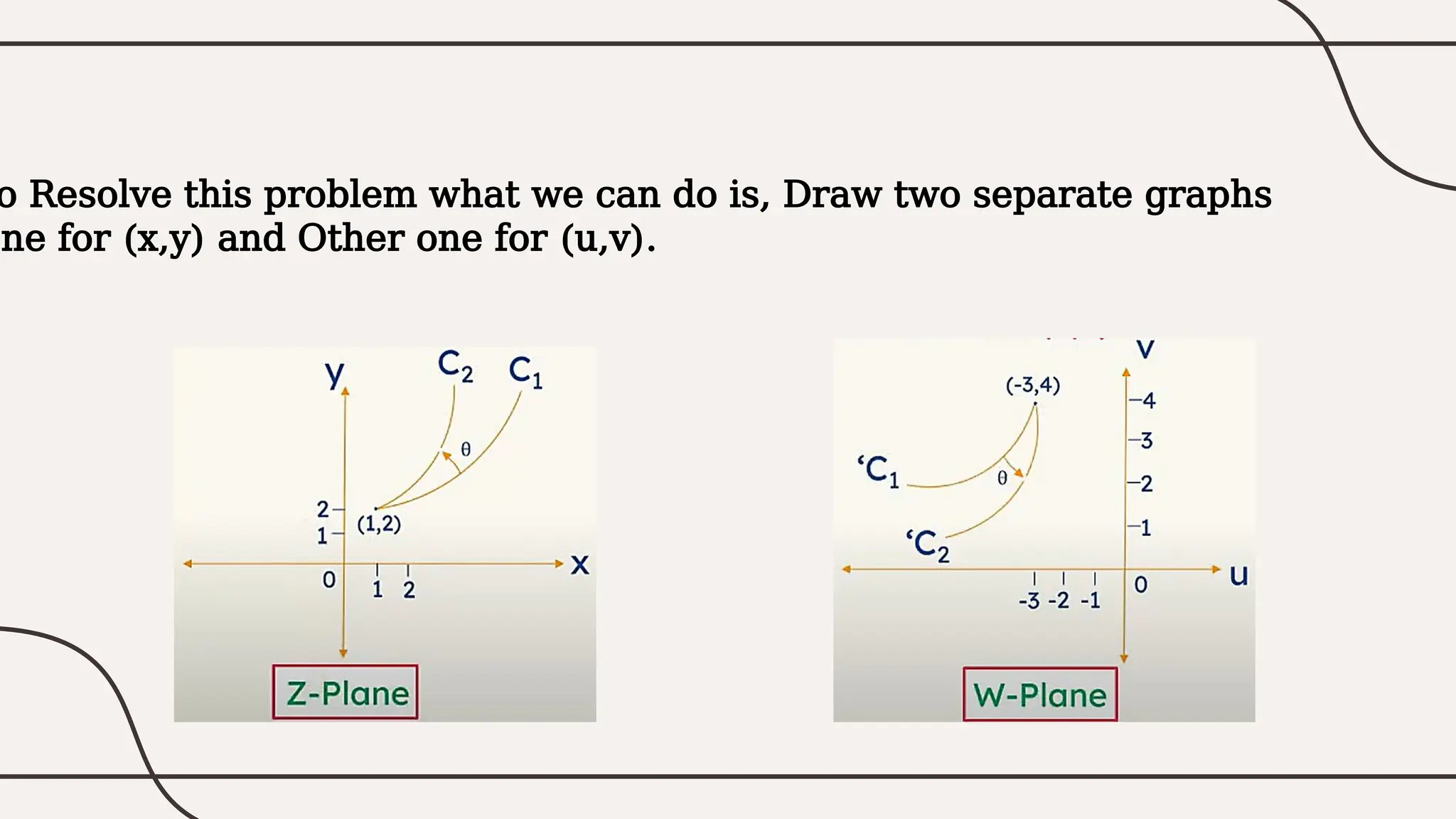 Maths Miniproject on the conformal mapping | PPT