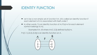 Relations and Functions – Understanding the Foundation of Mathematics.pptx