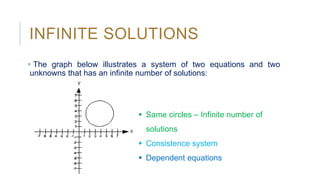 system of non-linear equation (linear algebra & vector calculus) | PPT