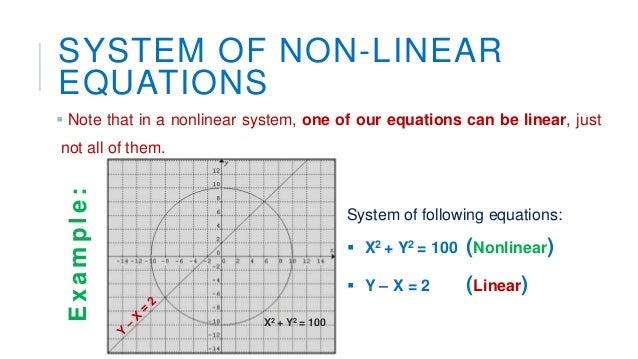 system of non-linear equation (linear algebra & vector calculus)