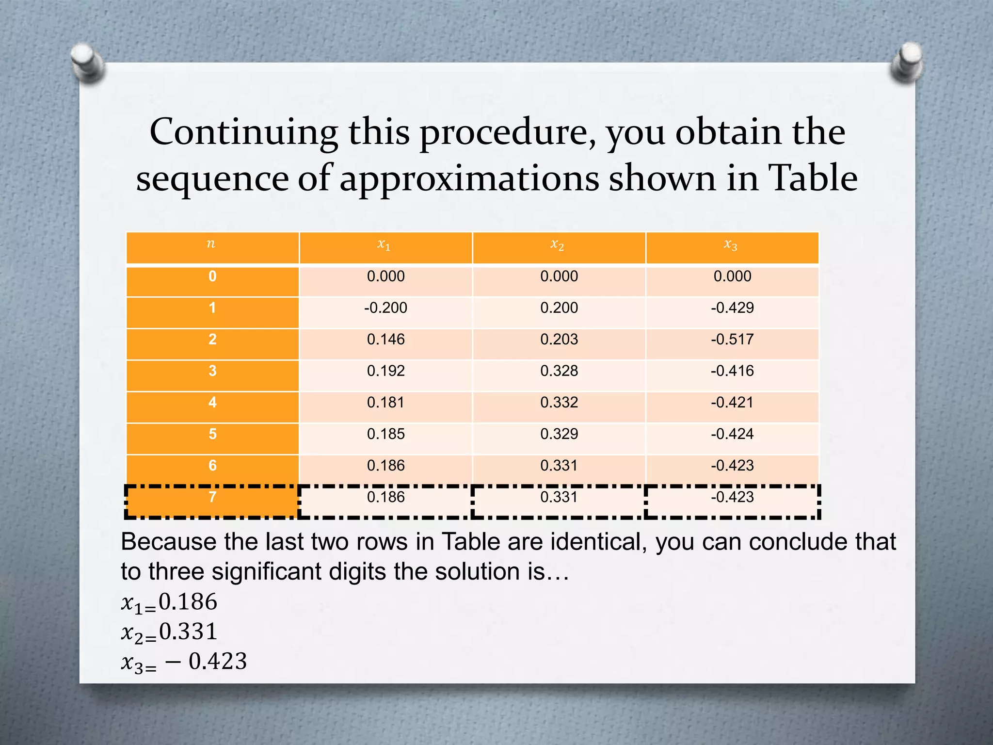 system of algebraic equation by Iteration method | PPTX