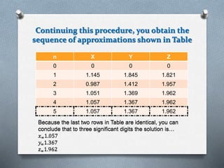 system of algebraic equation by Iteration method | PPTX