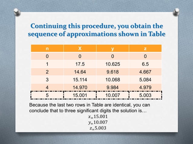 system of algebraic equation by Iteration method | PPT