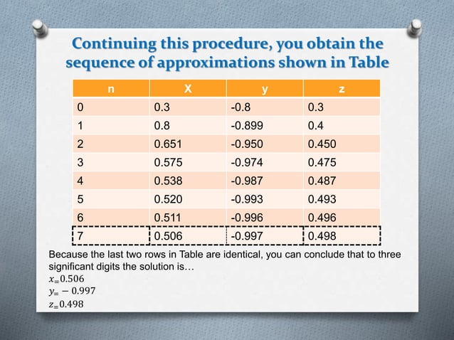 System Of Algebraic Equation By Iteration Method Ppt