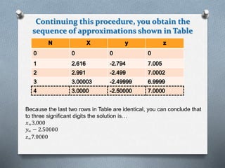 system of algebraic equation by Iteration method | PPTX