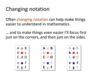Rubiks Cube - Part 7 of The Mathematics of Professor Alan's Puzzle ...