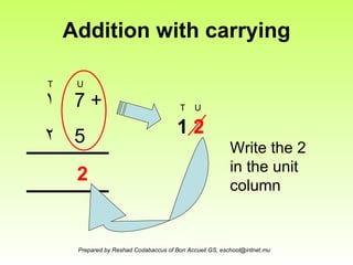 Mathematics for Std III - Addition | PPS