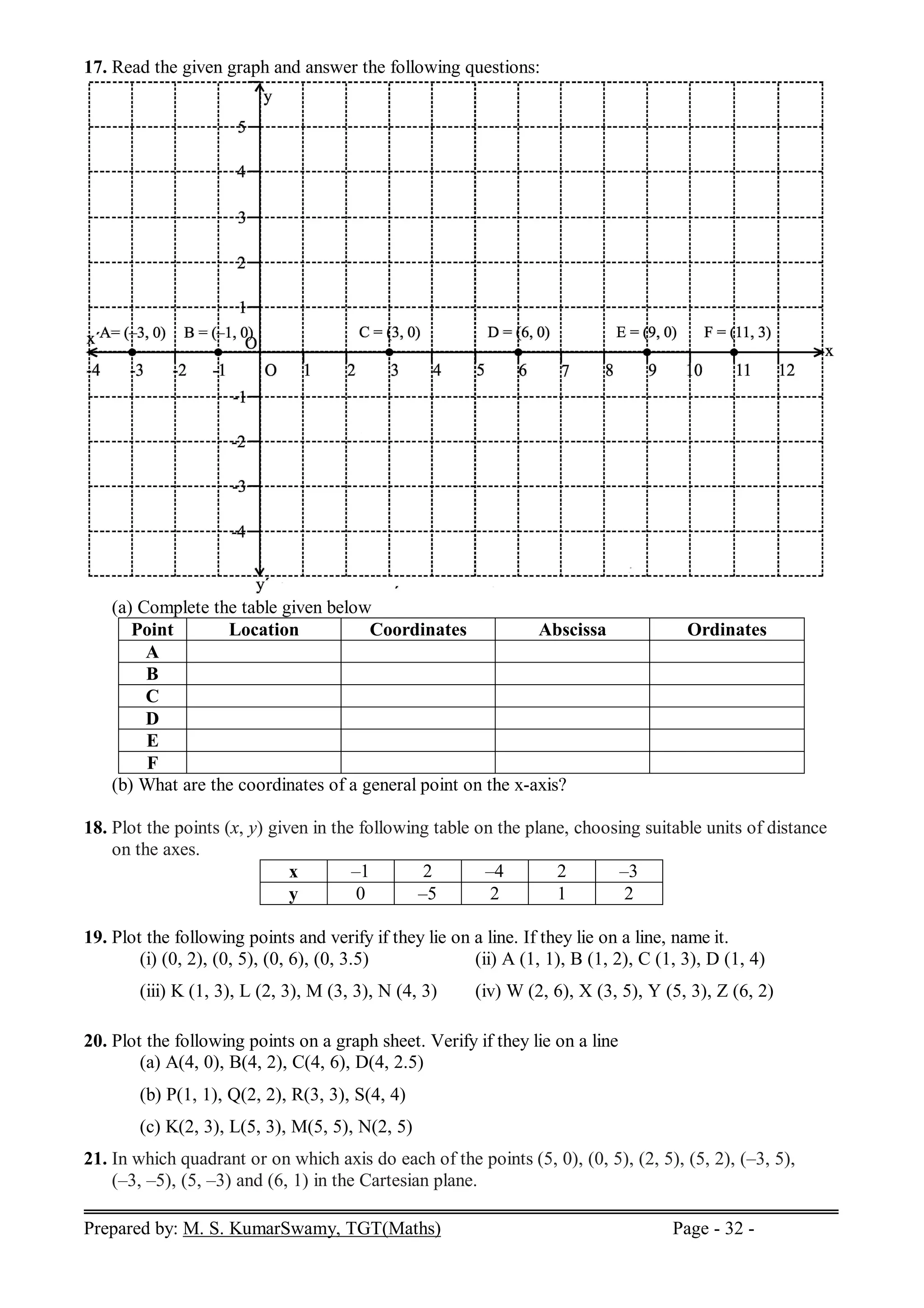 maths-class-ix-question-bank class 9th.pdf
