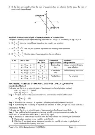 maths-class | PDF