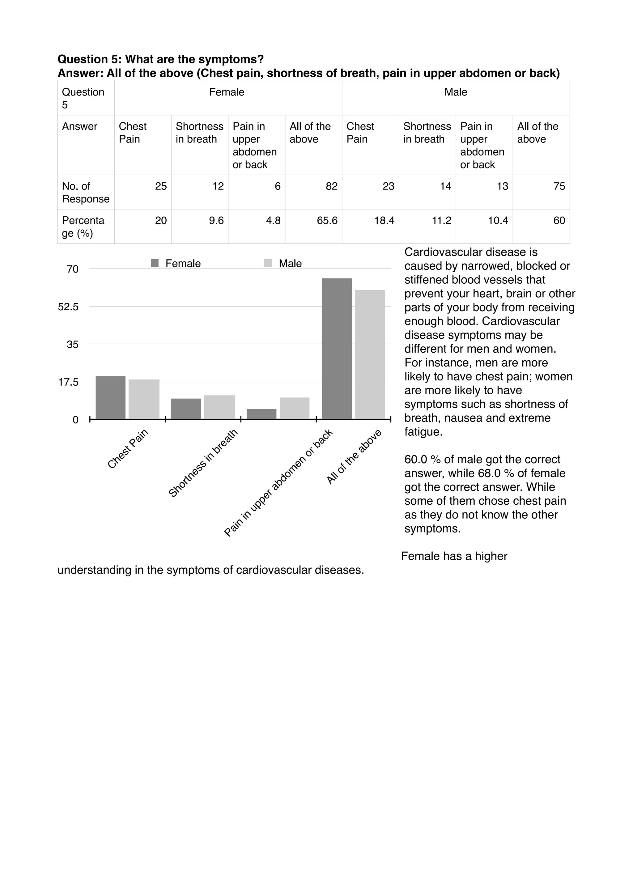 Maths Statistics Report Pdf