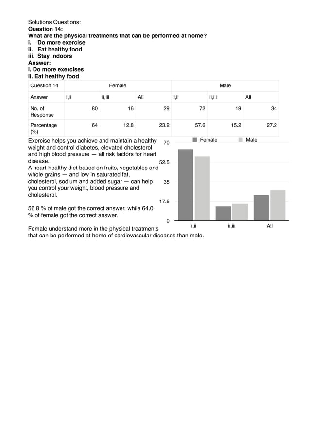 Maths statistics report | PDF | Heart and Cardiovascular Diseases | Diseases and Conditions
