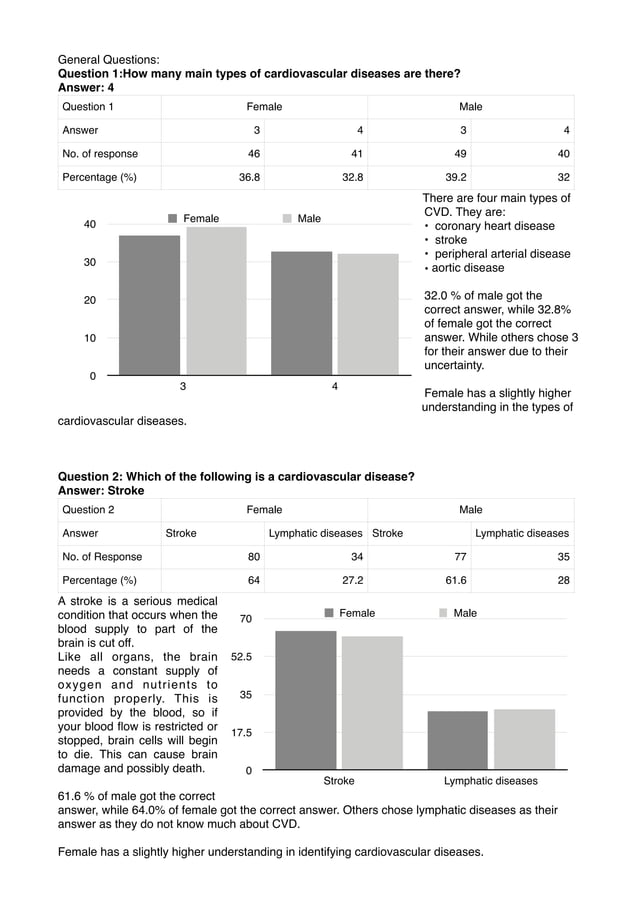 Maths statistics report | PDF | Heart and Cardiovascular Diseases | Diseases and Conditions