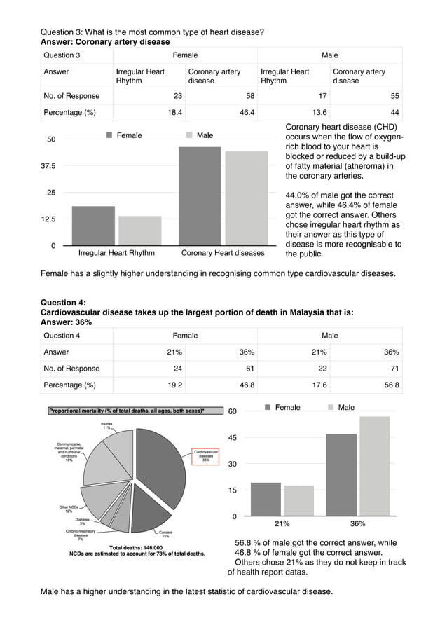 Maths statistics report | PDF | Heart and Cardiovascular Diseases | Diseases and Conditions