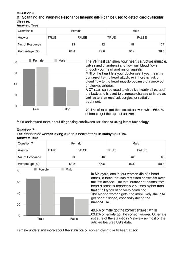 Maths statistics report | PDF | Heart and Cardiovascular Diseases | Diseases and Conditions